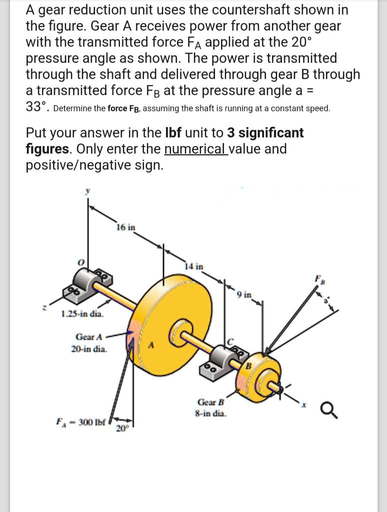 SOLVED: A gear reduction unit uses the countershaft shown in the figure ...