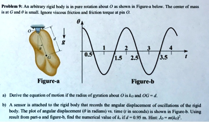 SOLVED: Problem 9: An arbitrary rigid body is in pure rotation about O ...