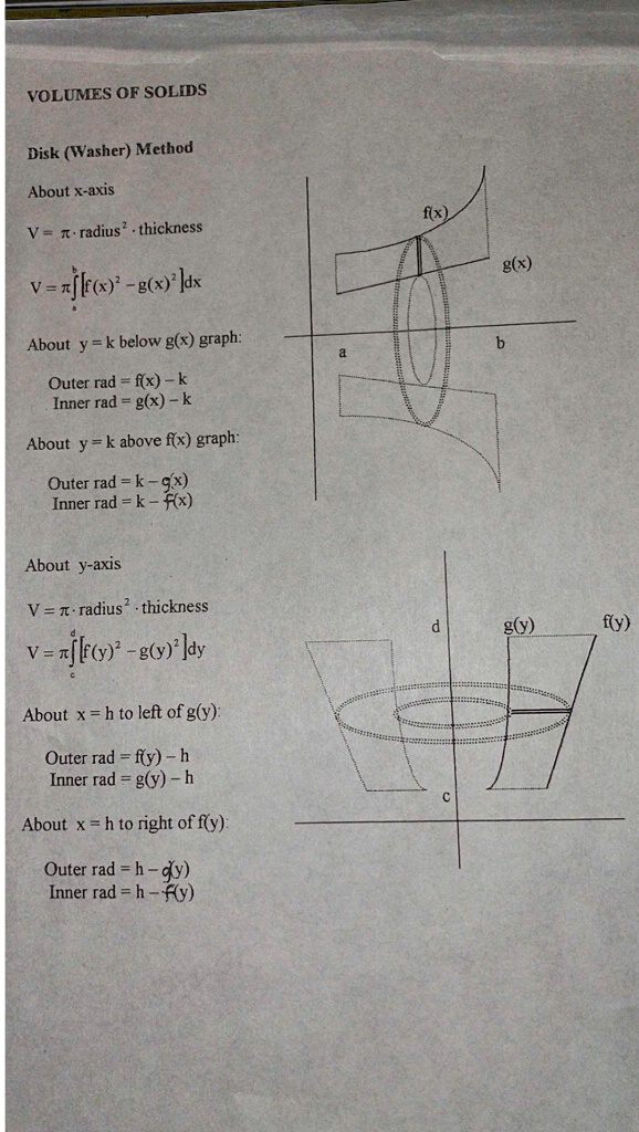 SOLVED: (5) Calculate the length of a carve. VOLUMES OF SOLIDS Shell Method About y-axis V=2π ...