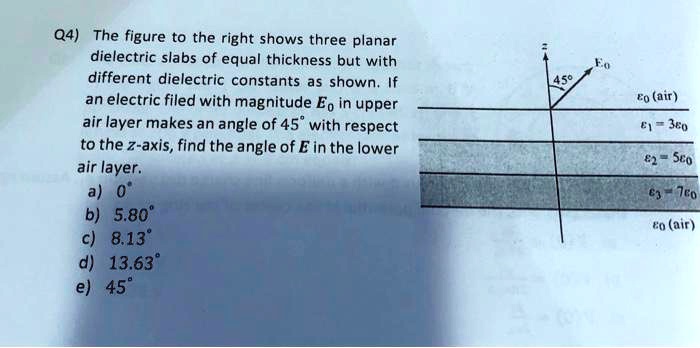 Q4) The figure to the right shows three planar dielectric slabs of ...