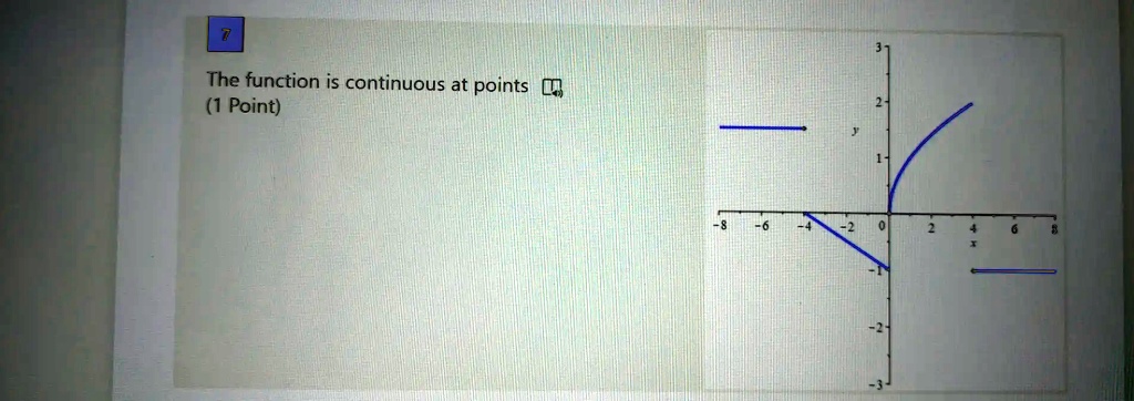 SOLVED: The function is continuous at points Point)