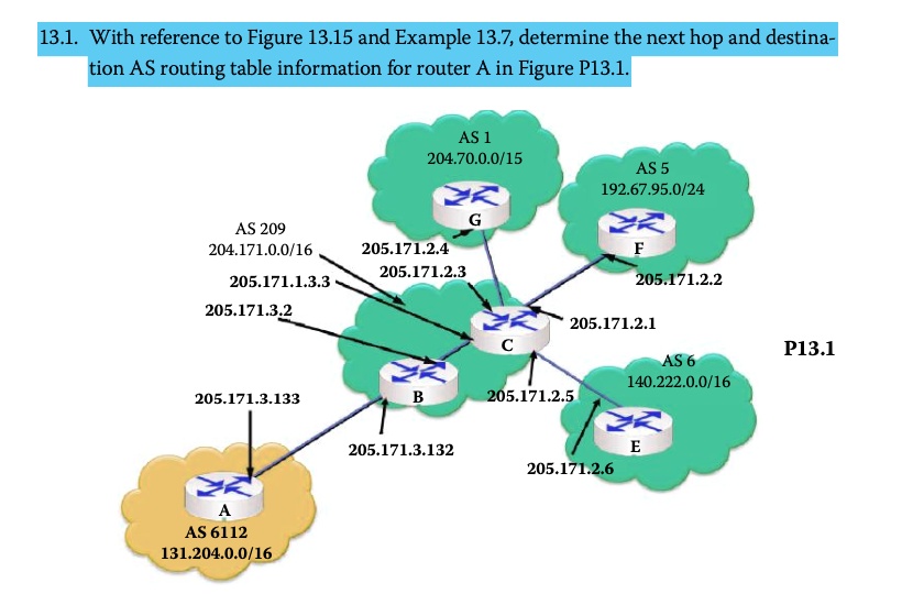 SOLVED: 13.1. With reference to Figure 13.15 and Example 13.7, determine the next hop and ...