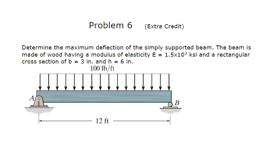 Problem 6 (Extra Credit) Determine the maximum deflection of the simply supported beam. The beam ...