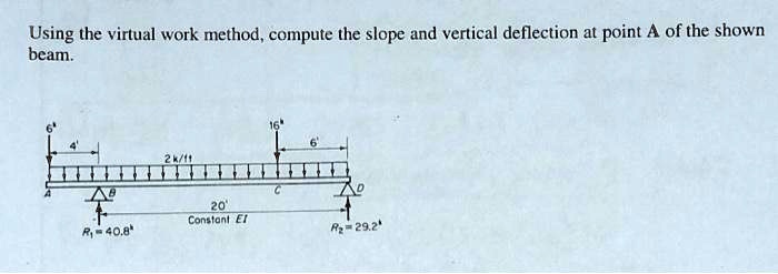 SOLVED: Using the virtual work method, compute the slope and vertical deflection at point A of ...