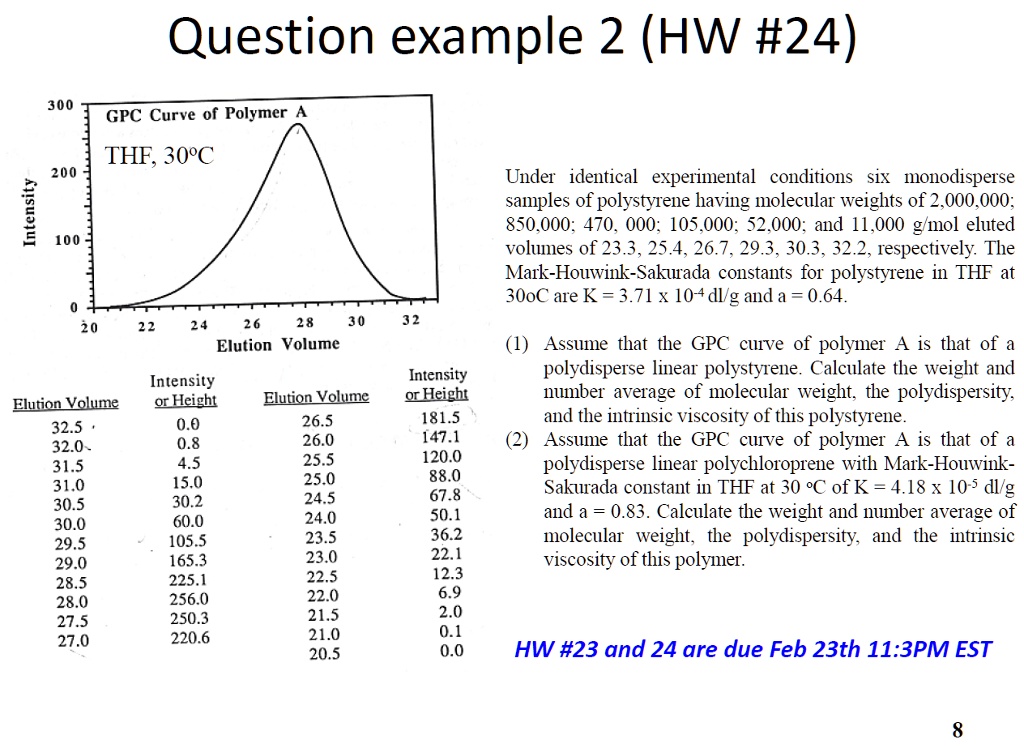 Question example 2 (HW #24) 300 GPC Curve of Polymer THF, 30Â°C Under ...