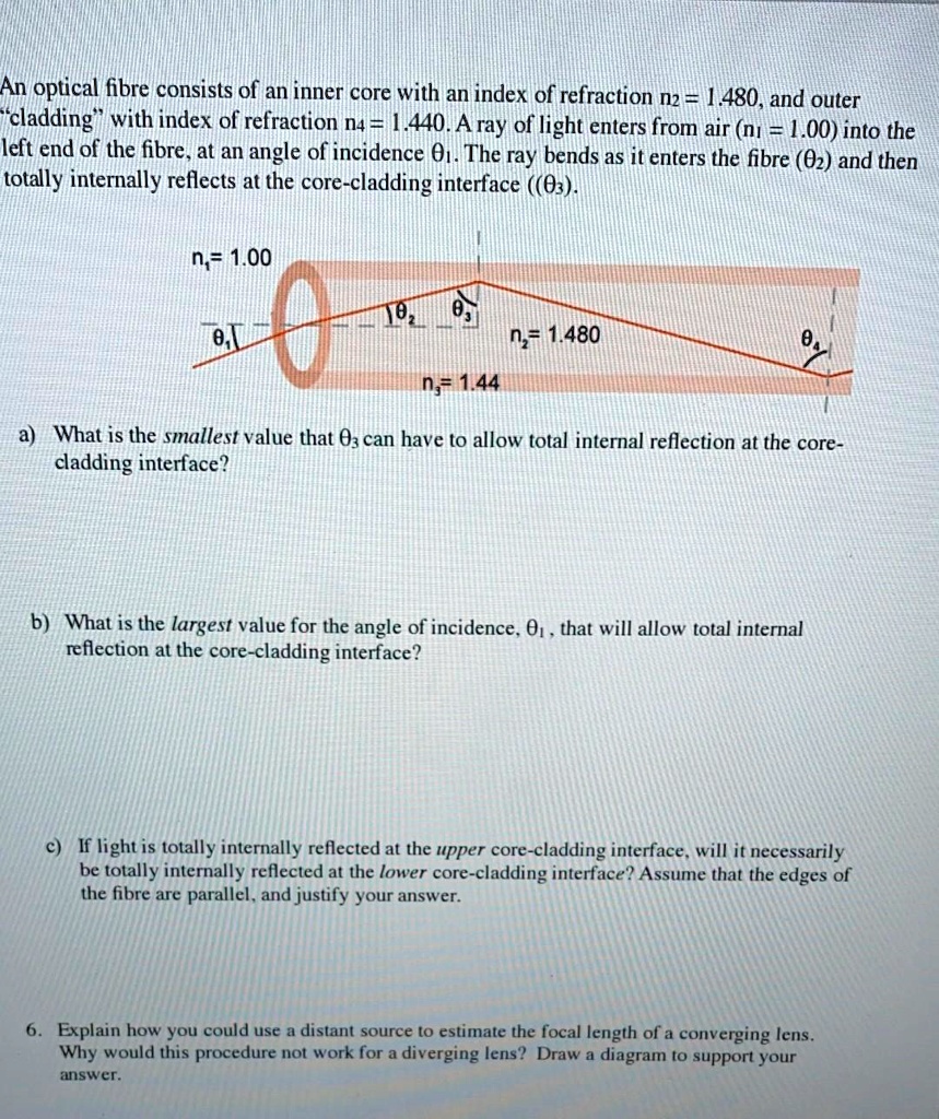 an optical fibre consists of an inner core with an index of refraction n2 1 480and outer ...