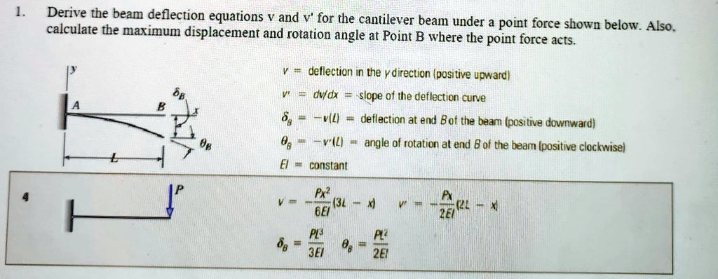 Solved Derive The Beam Deflection Equations V And V For The Cantilever