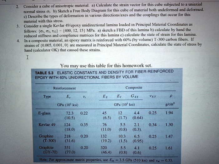 SOLVED: 2. Consider a cube of anisotropic material. a) Calculate the ...