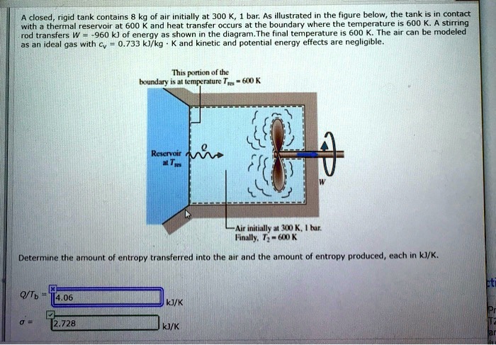 SOLVED: A closed, rigid tank contains 8 kg of air initially at 300 K, 1 bar. As illustrated in ...