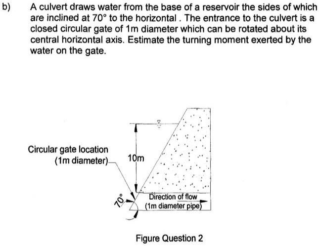 b) A culvert draws water from the base of a reservoir the sides of ...