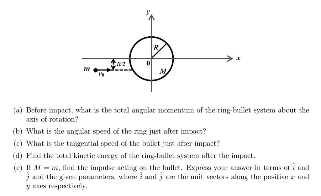 r2 m before impact what is the total angular momentum of the ring ...