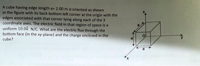SOLVED: A cube having edge length a=2.00 m is oriented as shown in the figure with its back ...