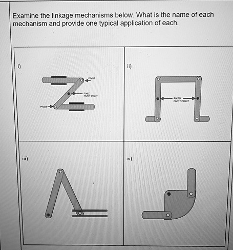 Examine the linkage mechanisms below. What is the name of each ...