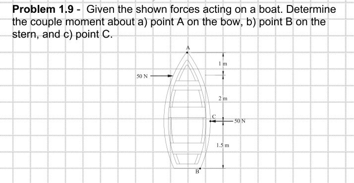 Problem 1.9 - Given the shown forces acting on a boat. Determine the ...