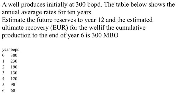 SOLVED: A well produces initially at 300 bopd. The table below shows ...