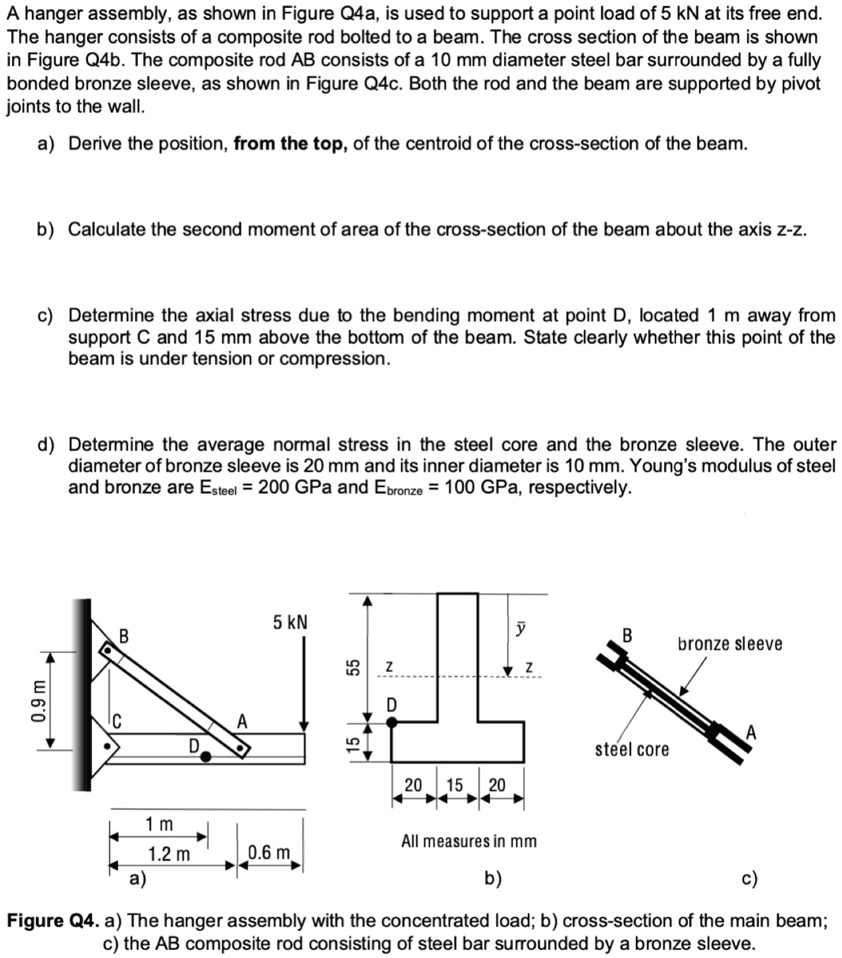 a hanger assembly as shown in figure q4a is used to support a point ...