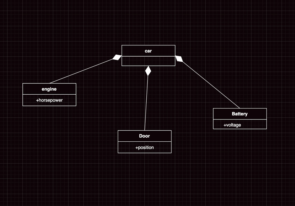SOLVED: convert this car system from a uml class diagram to a composite ...