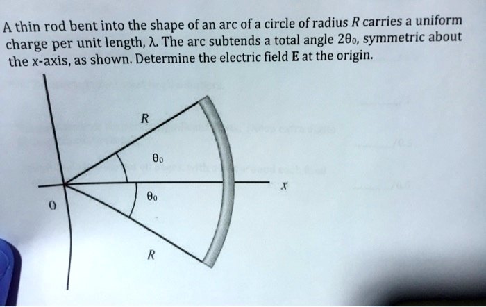 SOLVED: A thin rod bent into the shape of an arc of a circle of radius R carries a uniform ...