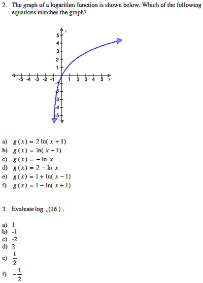 SOLVED:The graph of a logarithm function is shown below Which of the ...