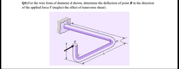 q1 for the wire form of diameter d shown determine the deflection of ...