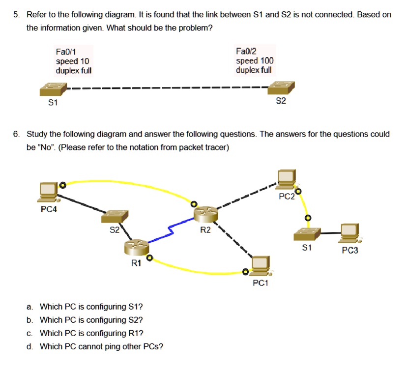 5. Refer to the following diagram. It is found that the link between S1 and S2 is not connected ...