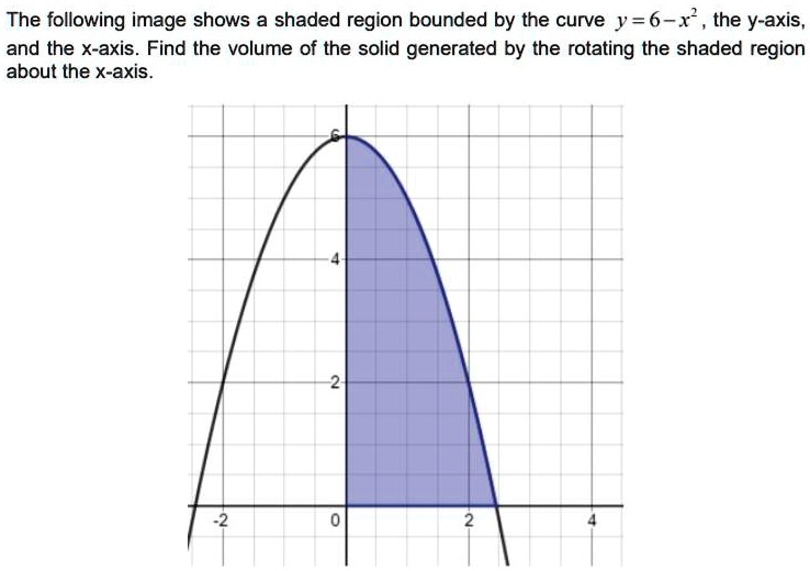 SOLVED: The following image shows a shaded region bounded by the curve y=6-x the Y-axis and the ...
