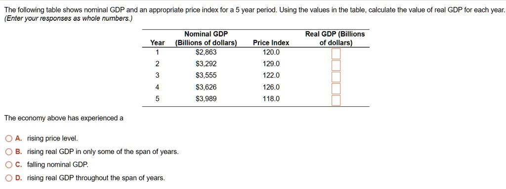 SOLVED: The following table shows nominal GDP and an appropriate price ...