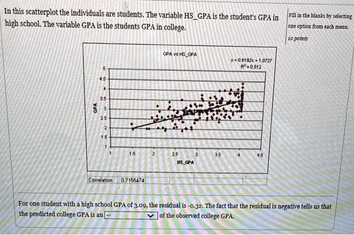 SOLVED: In this scatterplot the individuals are students.The variable ...