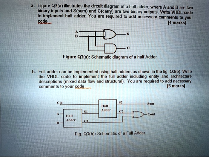 a. Figure Q3(a) illustrates the circuit diagram of a half adder, where ...