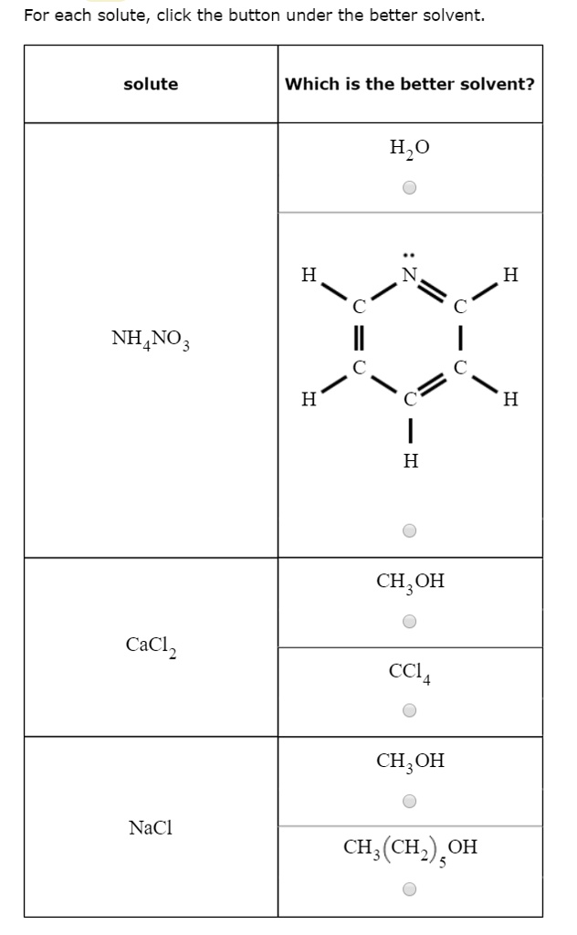 for each solute click the button under the better solvent solute which is the better solvent ho ...