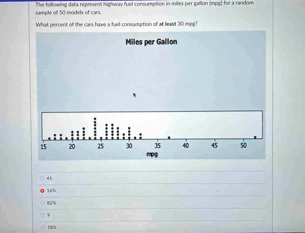 The following data represent highway fuel consumption in miles per ...