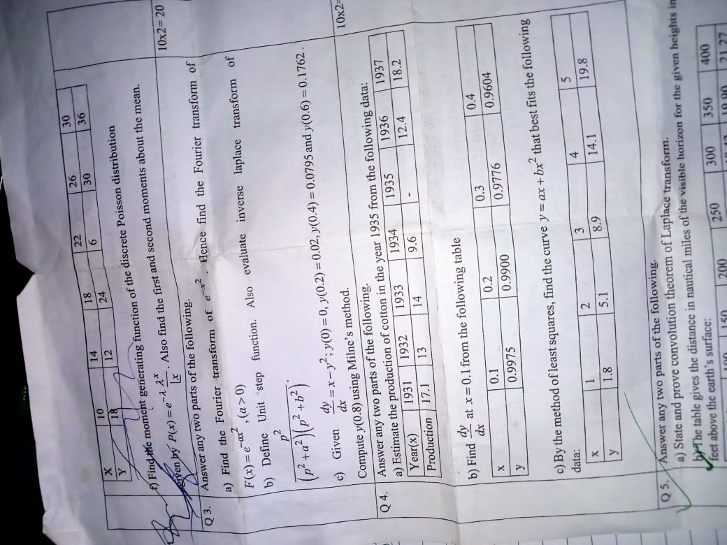 Q3. Answer any two parts of the following. a) Find the Fourier transform of e^-x^2. Hence find ...