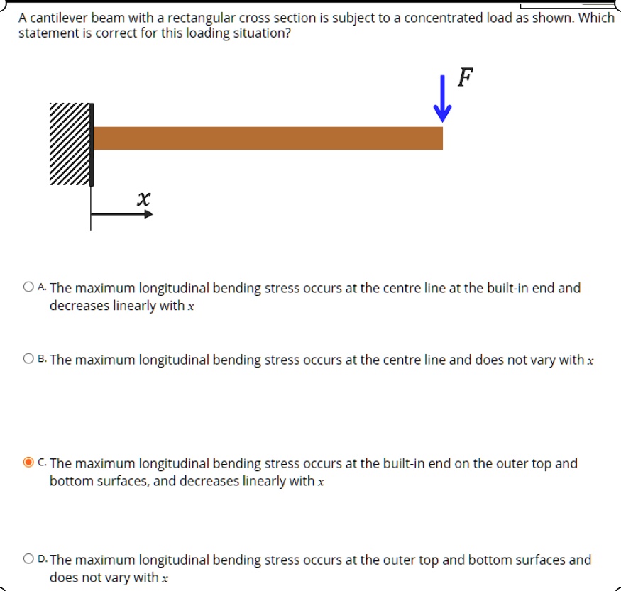 SOLVED: A cantilever beam with a rectangular cross section is subject to a concentrated load as ...
