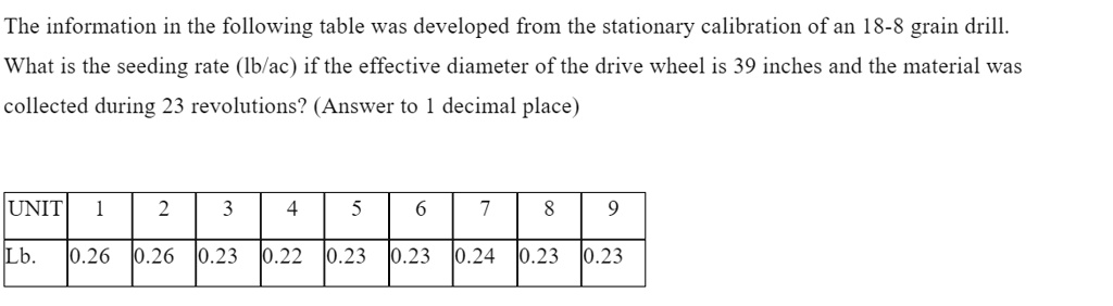 The information in the following table was developed from the ...