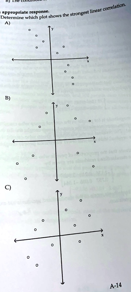SOLVED: OuI correlation: appropriate response: strongest - linear ...