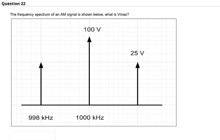Question 22 The frequency spectrum of an AM signal is shown below, what ...