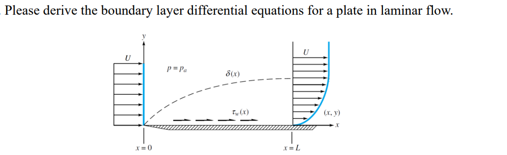 Solved Please Derive The Boundary Layer Differential Equations For A 9694