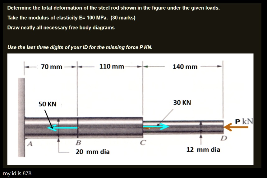 SOLVED: Determine the total deformation of the steel rod shown in the ...