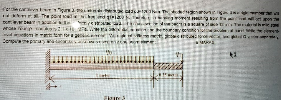 SOLVED: For the cantilever beam in Figure 3, the uniformly distributed ...