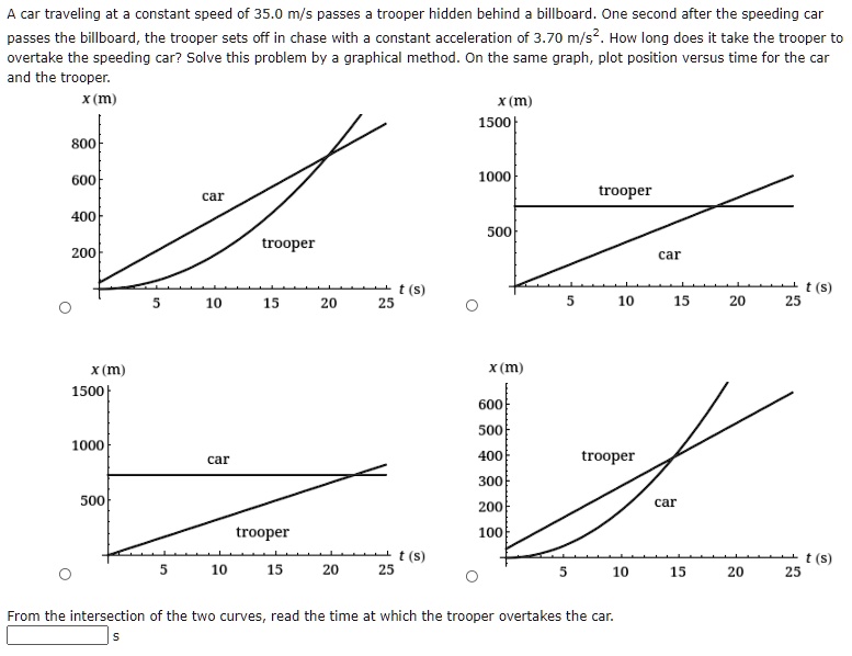 SOLVED: car traveling at constant speed of 35.0 m/s passes trooper ...