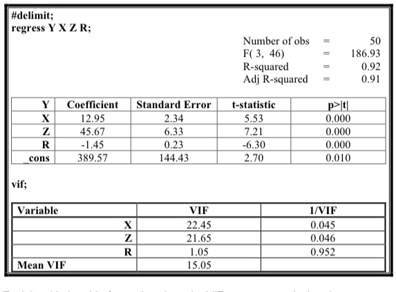 the following code and output is reproduced from the stata packageexplain with the aid of ...