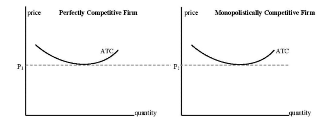 SOLVED: 'The difference between a monopolistically competitive firm and ...
