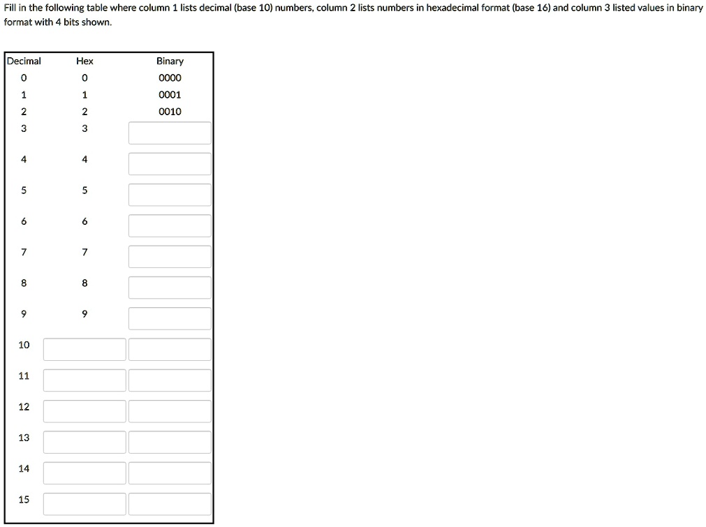 SOLVED: Fill in the following table where column 1 lists decimal (base 10) numbers,column 2 ...