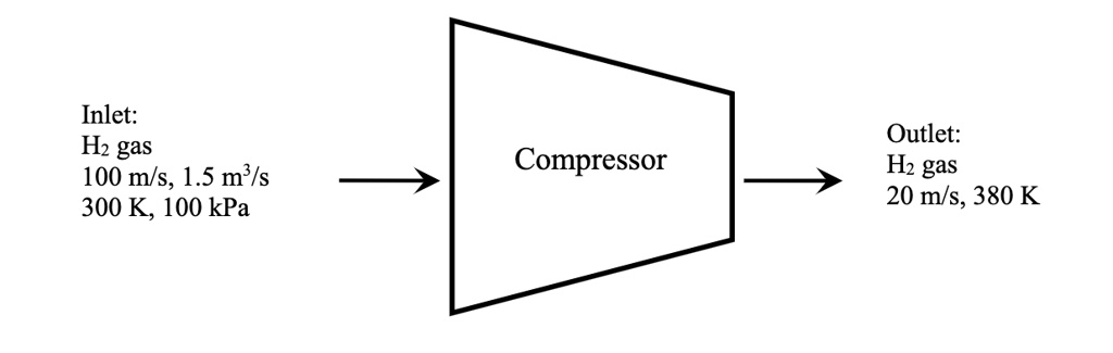 SOLVED: Hydrogen gas (H2) enters a compressor at 300 K and 100 kPa at a ...