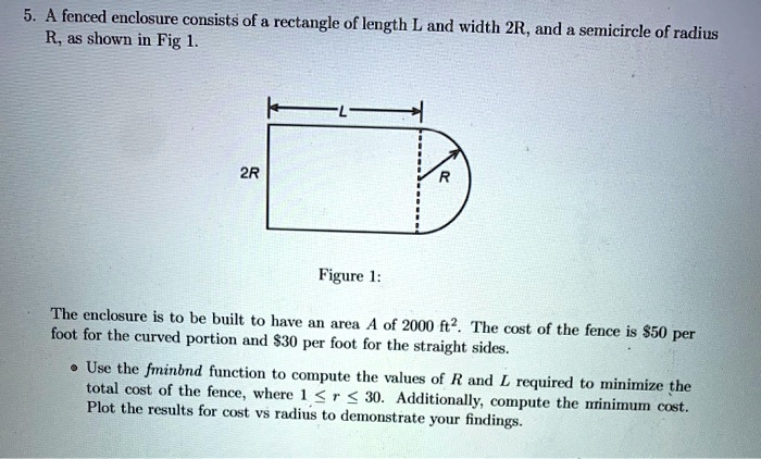 SOLVED: A fenced enclosure consists of a rectangle of length L and ...