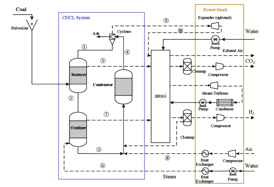 please convert the process flow diagram below into a piping and ...