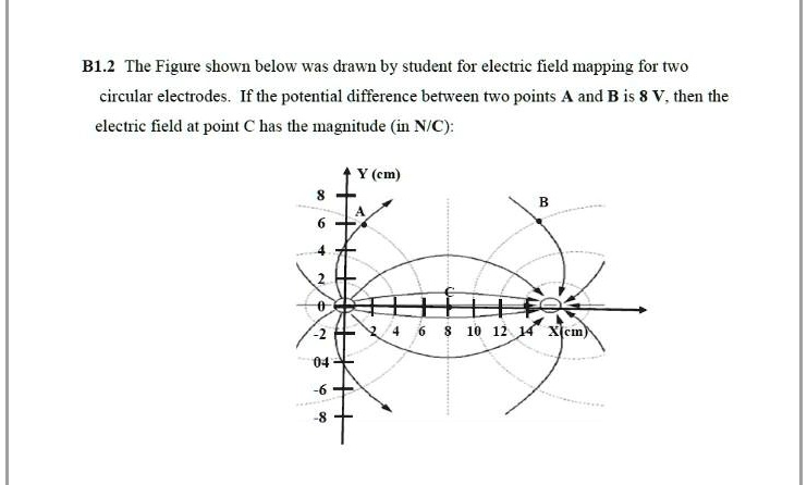 The figure shown below was drawn by a student for electric field ...