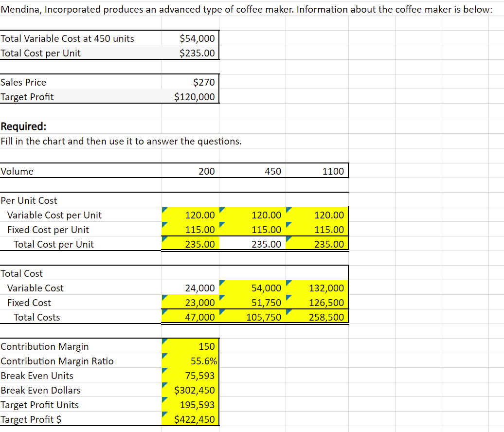 Mendina Incorporated Produces An Advanced Type Of Coffee Maker Information About The Coffee 