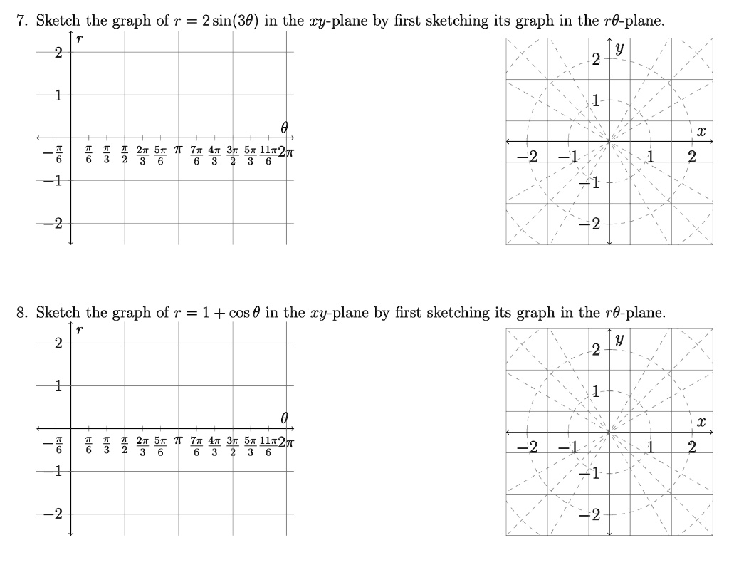 sketch the graph of r 2sin30 in the zy plane by first sketching its ...