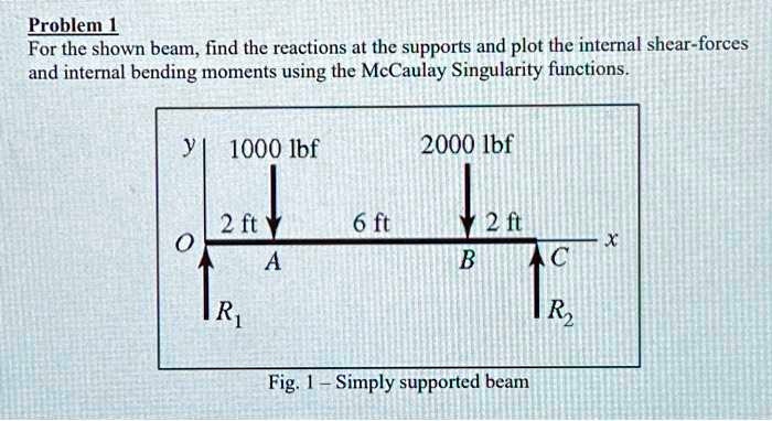 SOLVED: Problem 1: For the shown beam, find the reactions at the supports and plot the internal ...